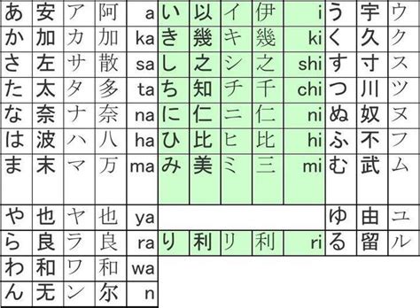 单字片假名大全可复制片假名大全10000个中文 奇酷啦