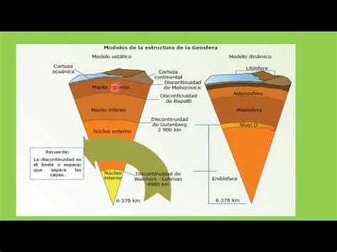 SECUNDARIA 1 ero GEOGRAFÍA UNIDAD 04 GEÓSFERA PROF PILAR