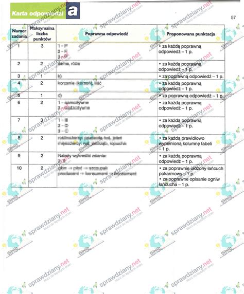 Test Z Przyrody Klasa 4 Dział 4 Odkrywamy Tajemnice Człowieka