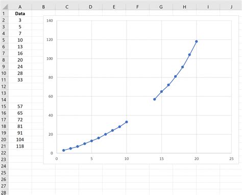 how to interpolate missing values in excel
