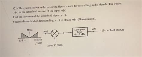 solved q1 the system shown in the following figure is used