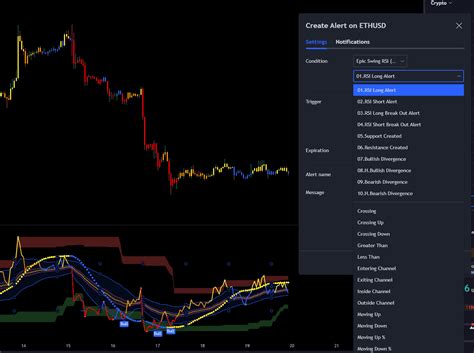 How To Setup Tradingview For Day Trading A Step By Step Tutorial On