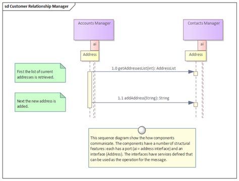 Sequence Diagram Enterprise Architect User Guide