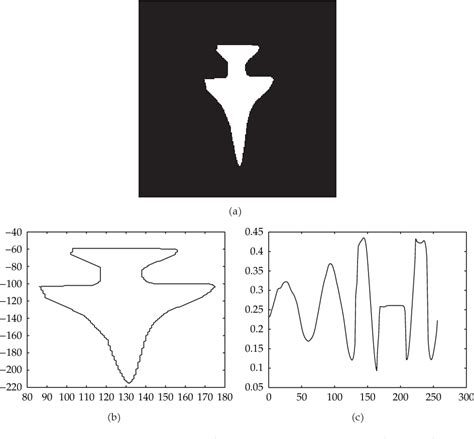 figure 1 from construction of affine invariant functions in spatial domain semantic scholar