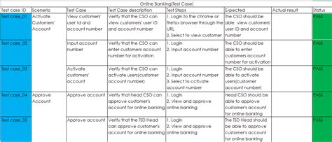 how test case script is different from uat script by temitope software testing and