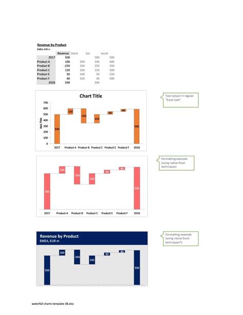 Free Printable Waterfall Chart Templates Excel PDF Word