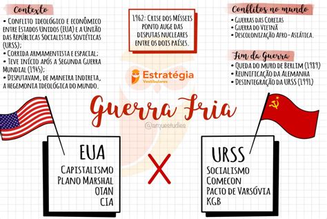 Guerra Fria Resumo Mapa Mental Printable Templates Free