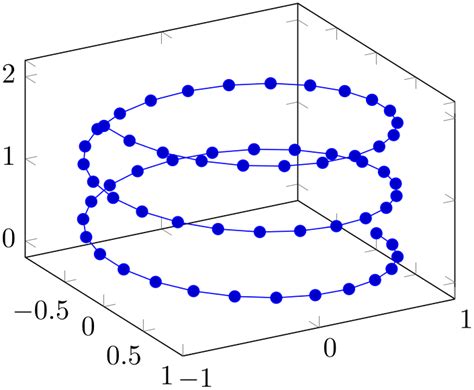 Three Dimensional Plot Types Pgfplots Manual