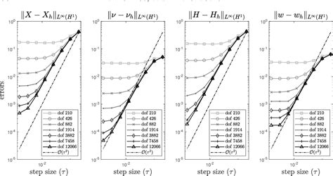 figure 1 from a convergent algorithm for forced mean curvature flow driven by diffusion on the