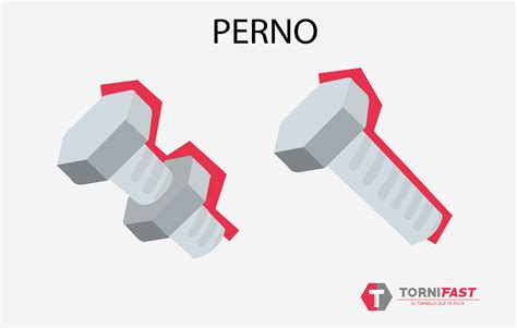 Qué son los pernos Preguntas Frecuentes Tornifast