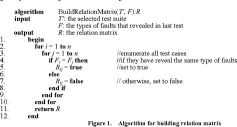 figure 1 from test case prioritization for black box testing semantic scholar