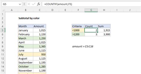 subtotal by color excel formula exceljet