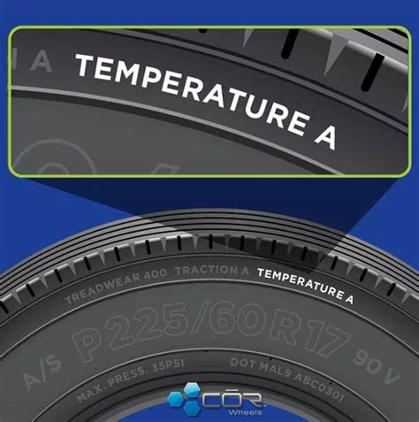 Tire Temperature Rating Chart A Vs B Heat Resistance Rating