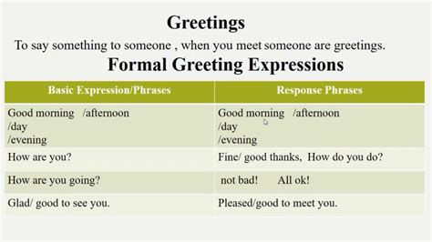 Spoken English Course Lesson No 1 Basic Greetings Expressions Phrases