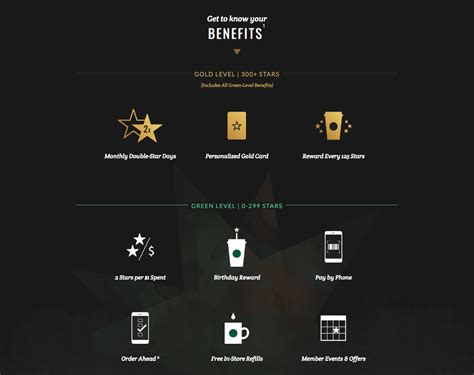 Loyalty Case Study Starbucks Rewards In Starbucks Rewards