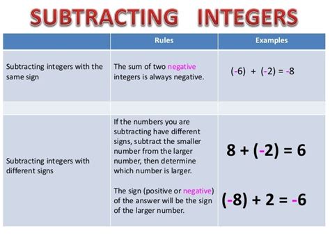 strategies to add and subtract integers
