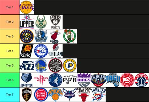 NBA Power Rankings Week 1 11 20 HubPages