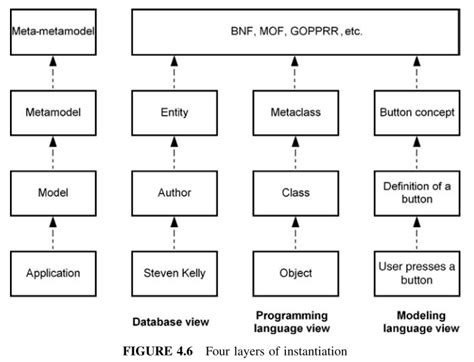dsl（domain specific language）介绍 周金根的技术博客 51cto博客