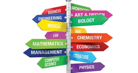 Choose Wisely Essential Tips For Deciding Your College Major