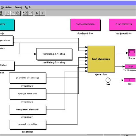 the simulator in matlab simulink environment download scientific diagram