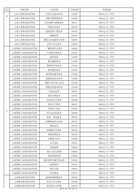 36所云南省2024年高职单招院校及专业公示 彩龙社区
