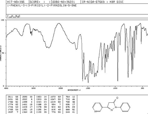 Phenyl Pyridinyl Dihydro H Pyrazol One Ir