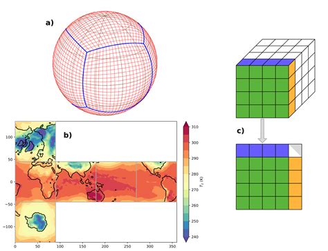 [2003 11927] improving data driven global weather prediction using deep convolutional neural