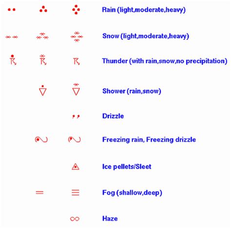 Section Forecast Charts Ascent Ground School