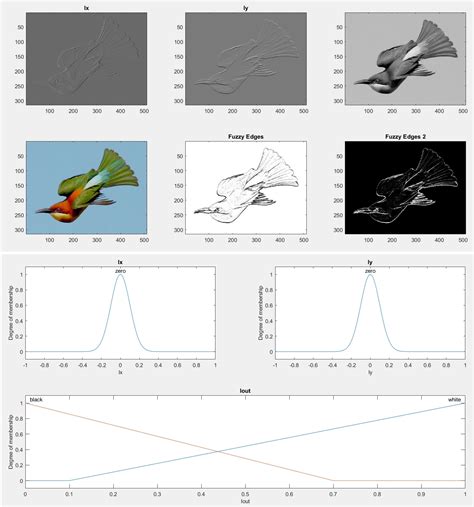 fuzzy edge detection readme md at main · seyedmuhammadhosseinmousavi fuzzy edge detection · github