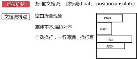 div标签与css浮动 xfy z