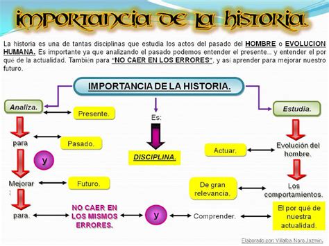 HISTORIA IMPORTANCIA DE EL ESTUDIO DE LA HISTORIA