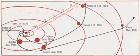 Grand Alignment Of Planets