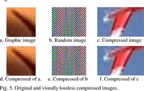 figure 5 from visually lossless compression for color images with low line memory requirement