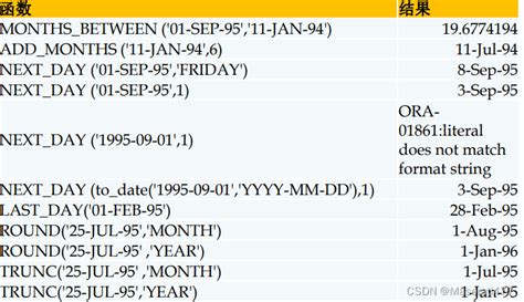 oracle的学习 oracle 外表内表 csdn博客