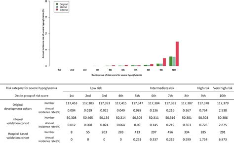Frontiers External Validation And Clinical Application Of The