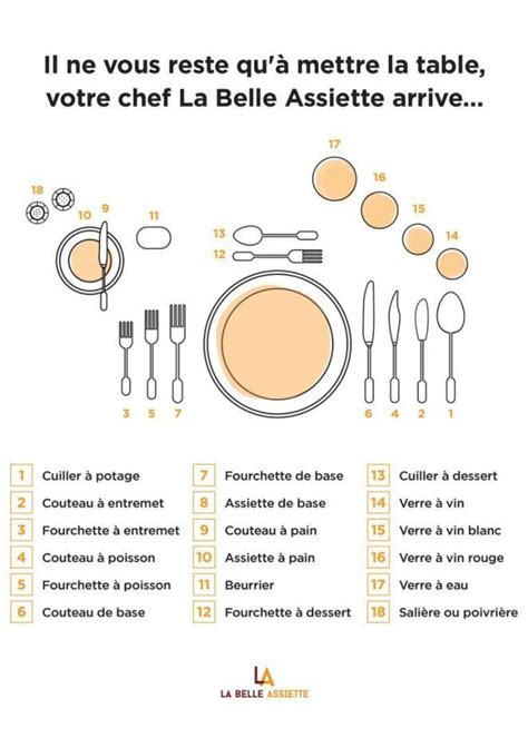 L art de mettre la table conventions et inspirations pour réveiller