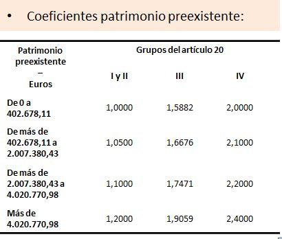 El Impuesto De Sucesiones Por Comunidades Aut Nomas Novedades