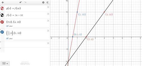 [solved] using the graph of f x and g x where g x f k⋅x determine course hero