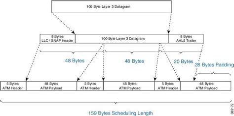 qos modular qos command line interface configuration guide cisco ios xe fuji 16 7 qos