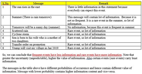 information theory and coding basics information theory and coding