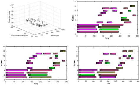 collaborative optimization solution for layout and scheduling scheme 2 download scientific