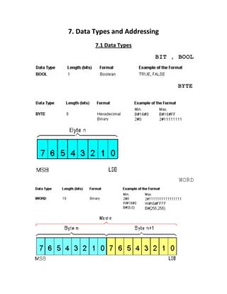 PLC Data Types And Addressing PDF