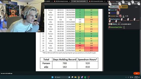 XQc Shocked By His And Forsen S Speedrun History YouTube