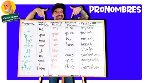 Todos Los Pronombres En Ingl S Explicados F Cilmente Youtube