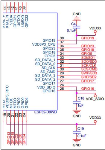 ESP32 MCU Pinout Datasheet Equivalent Schematic And 51 OFF