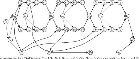 figure 1 from new and improved approaches for shared path protection in wdm mesh networks