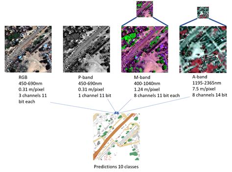using deep learning for satellite imagery feature detection challenge