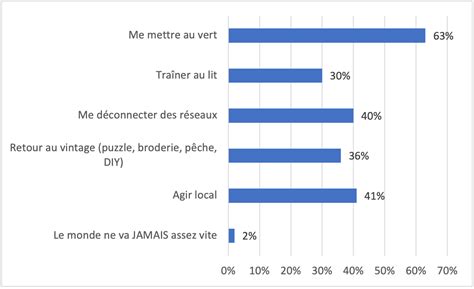 Manque de temps mal du siècle Médias Citoyens Diois