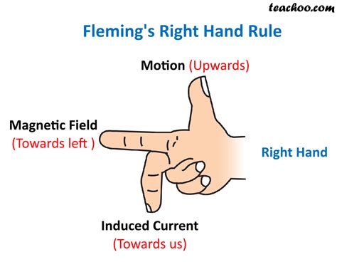 How To Use Right Hand Grip Rule At Theresa Eddings Blog