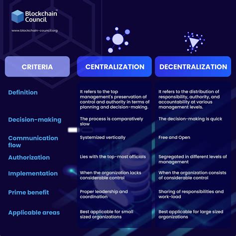 centralized and decentralized organizational structure